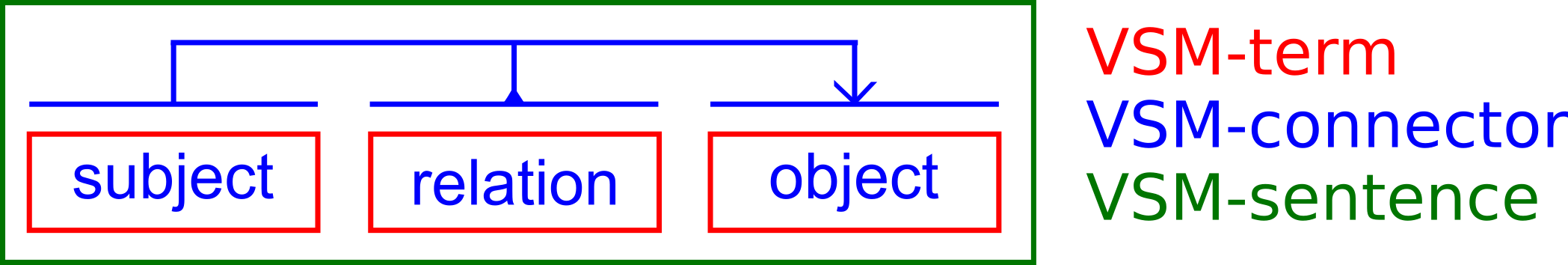 Documentation | causalBuilder